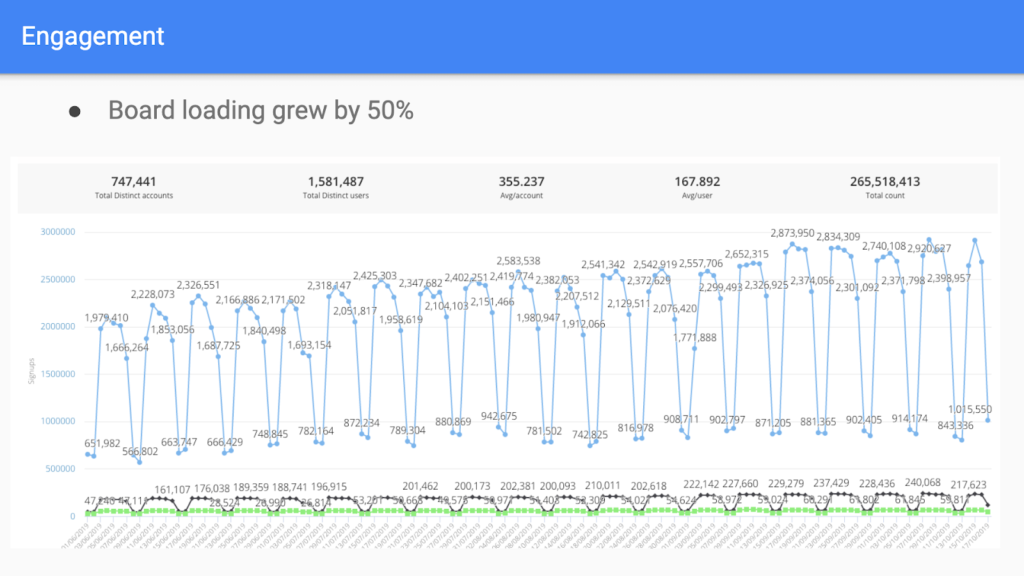 Infrastructure scale review - monday engineering