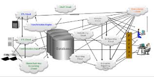 Infrastructure Diagram - Secure your infrastructure - monday engineering