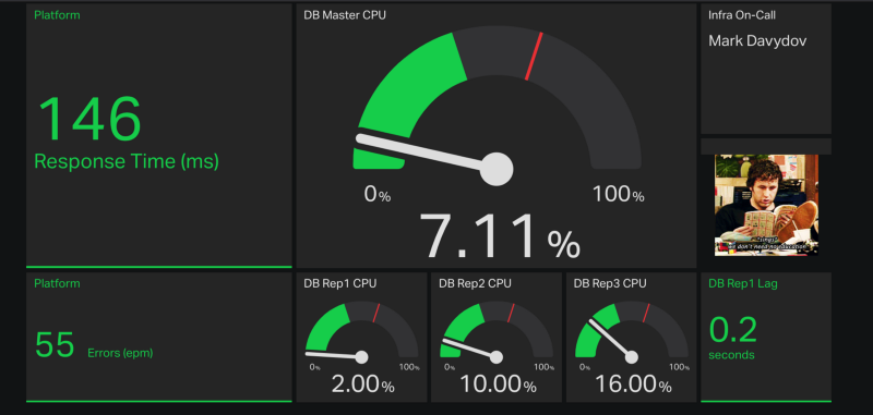 Performance tasks and how to tackle them - monday engineering