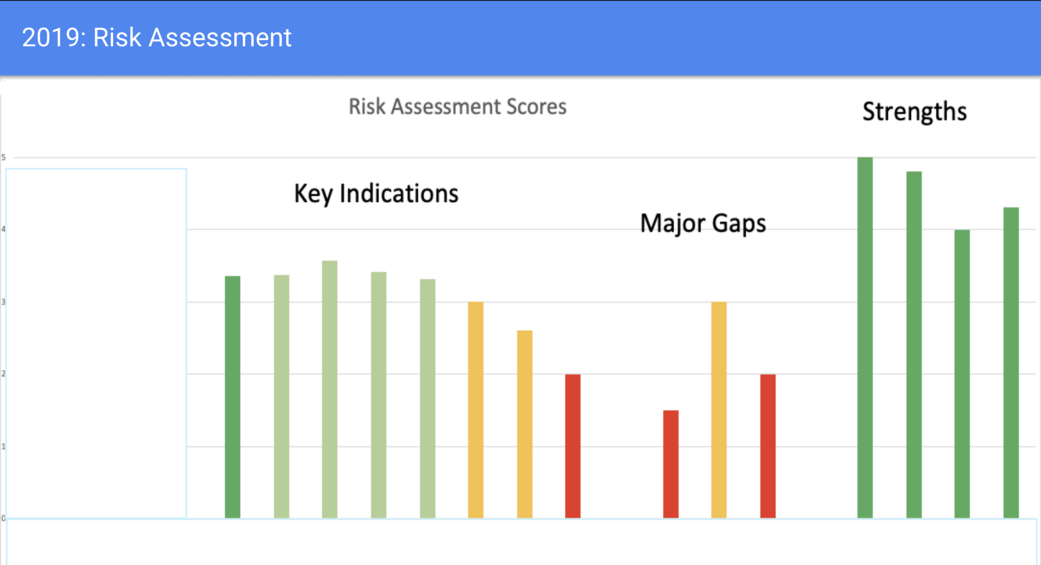 Information Security Risk Assessment - monday engineering