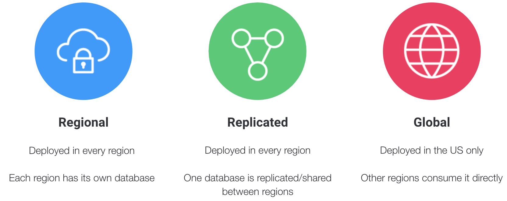 monday.com's Multi-Regional Architecture: A Deep Dive - monday engineering