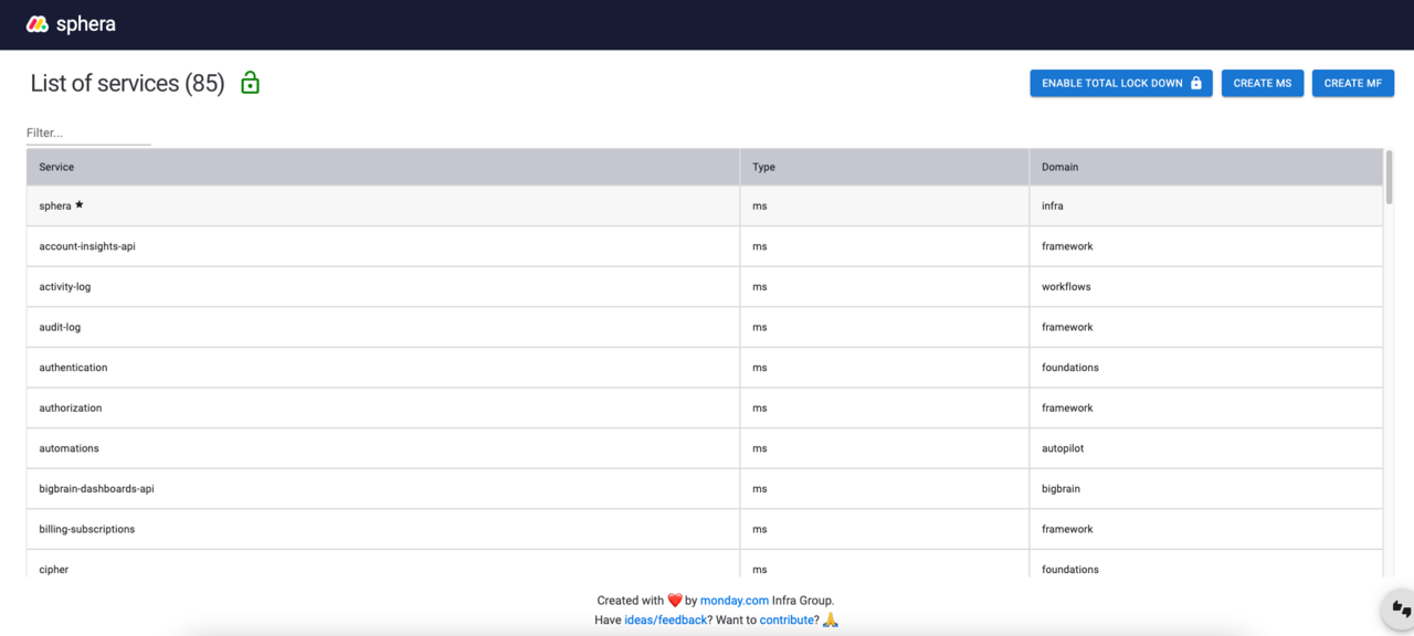 The Journey to Create an Internal Developer Platform - monday Engineering