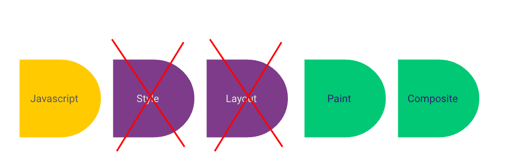 The Power of The Canvas API: A Deep Dive into How We Transformed our ...