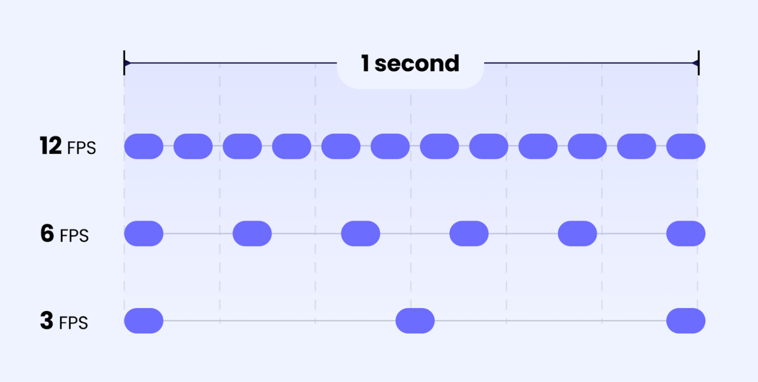 The Power of The Canvas API: A Deep Dive into How We Transformed our ...