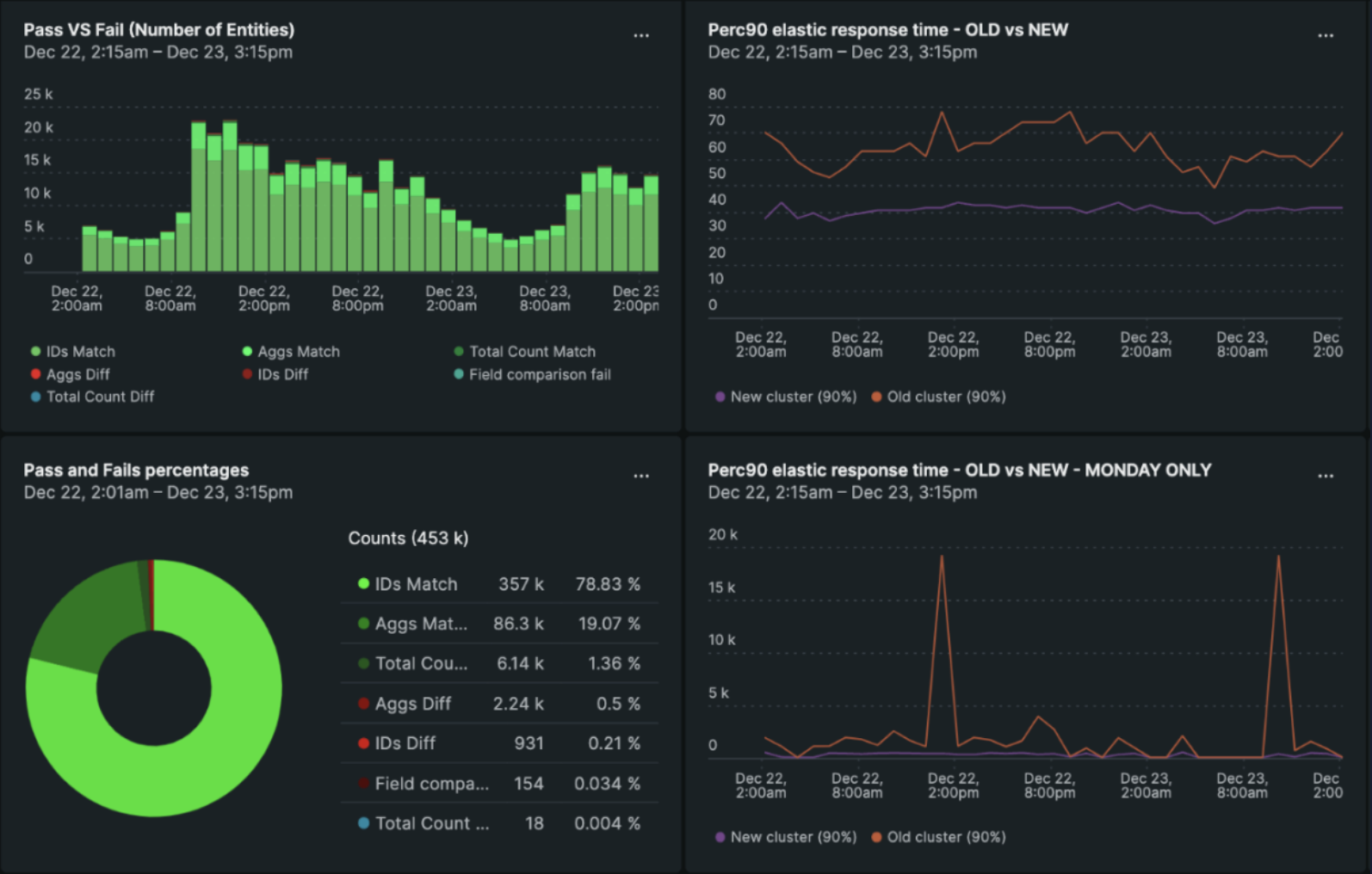 Unlocking Performance A Journey Of Scaling Up With Elasticsearch